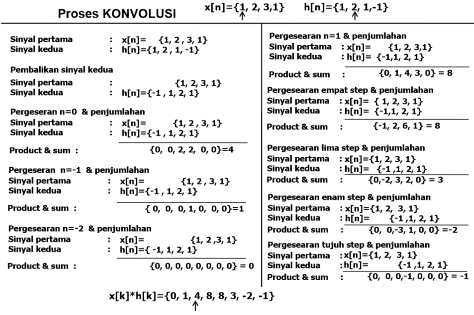 haidaroh blog: KONVOLUSI