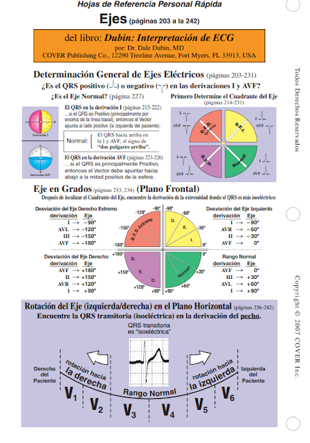 DIPLOMADO AEROMEDICINA : EJE CARDÍACO, RESUMEN
