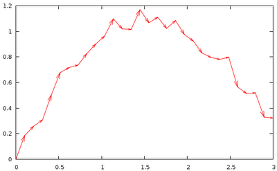 Gnuplot tricks: Further new features in gnuplot 4.4