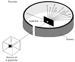 Science Lair: Discovery of Nucleus (Geiger and Marsden Experiment ...