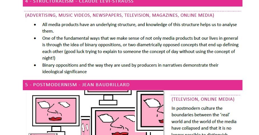 A-Level Media Studies: A-level revision guide - beta version