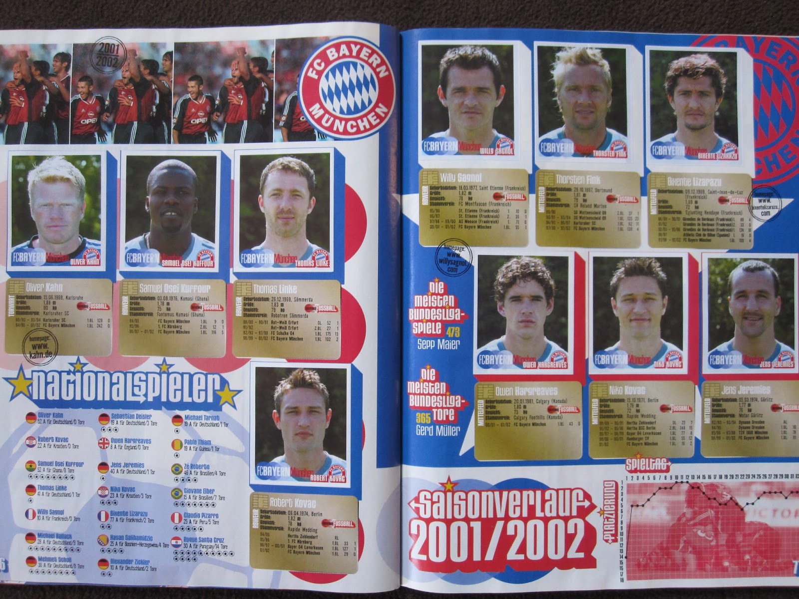 Only Good Stickers: Panini Bundesliga 2003 (Germany)