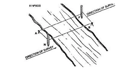 Types of Leveling Methods used in Surveying - civilengineer friend
