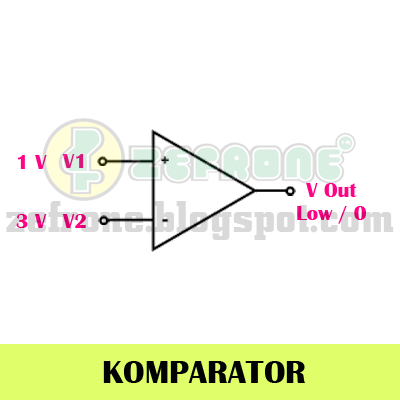 Komparator - WandaShare