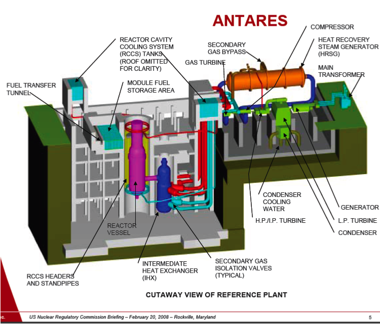Areva Anteres prismatic modular reactor selected for Next Generation ...