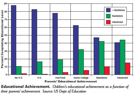 Ways of Thinking...: 4.2 Components of Social Class: Income, Education ...