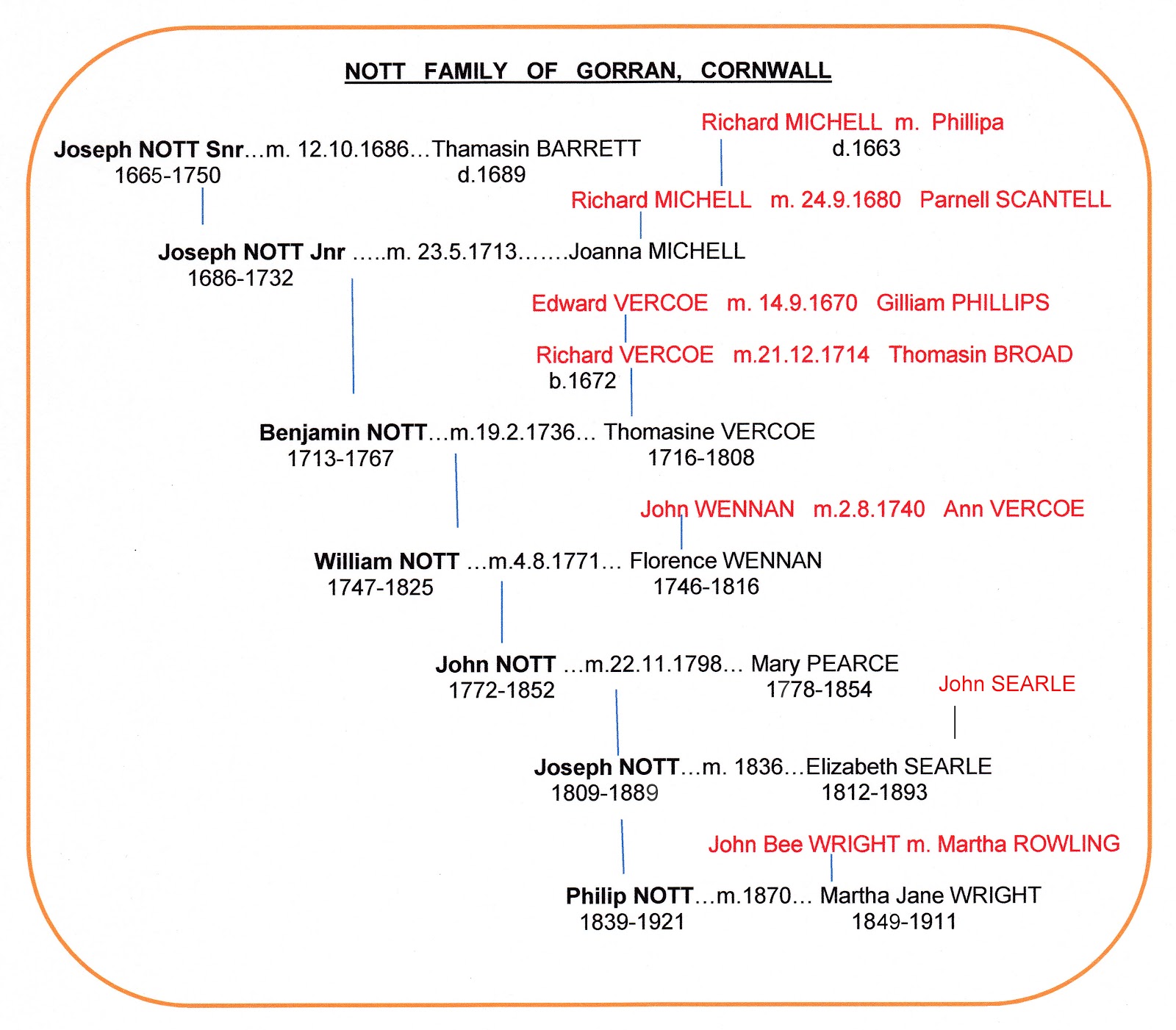 Nott and Wright Family History: Ch:10- Nott Ancestry- Cornwall