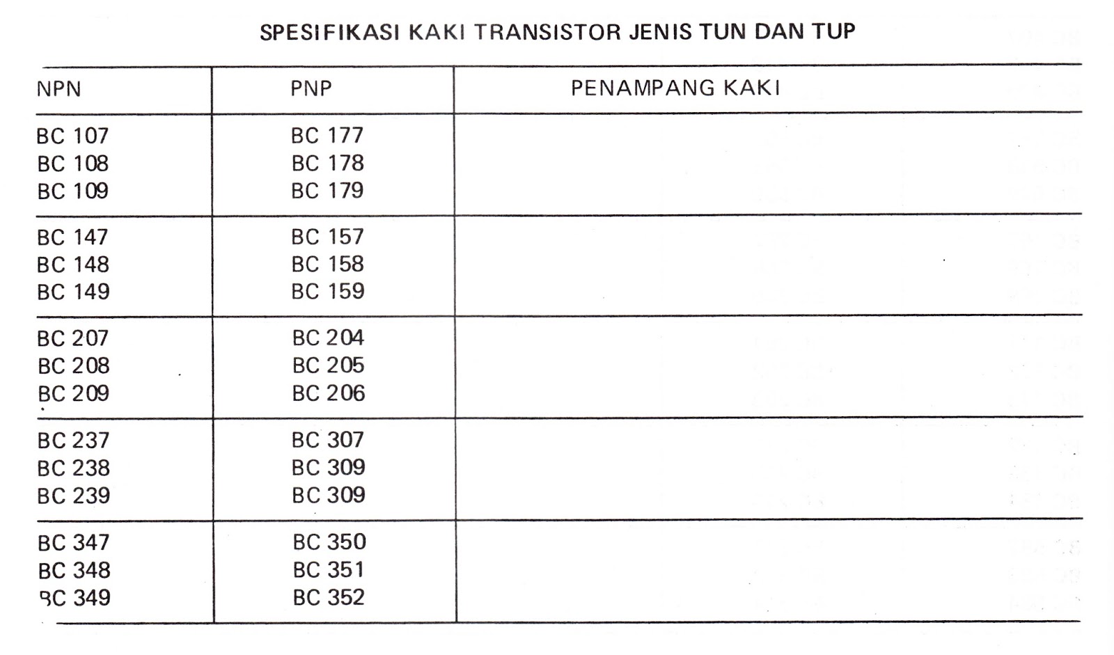 Jenis dan Kode Transistor - perbaikan alat elektronik