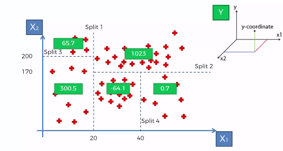 Arun Manglick - Artificial Intelligence & Machine/Deep Learning ...