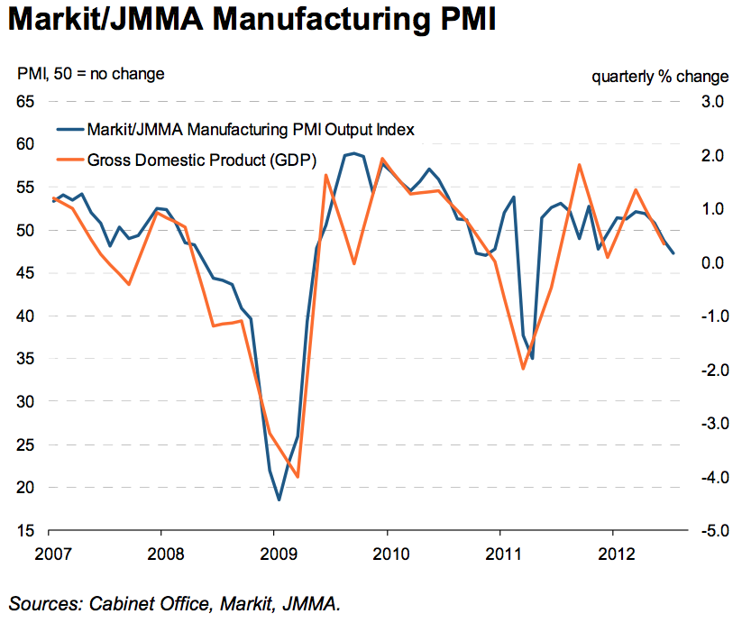 The Global Economy in Charts - Manufacturing Slowdown is Intensifying ...