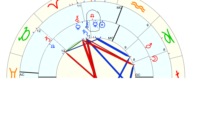 Arancha G.B. Astróloga.: NUESTRO DESTINO O MISION DE VIDA . EL NODO ...