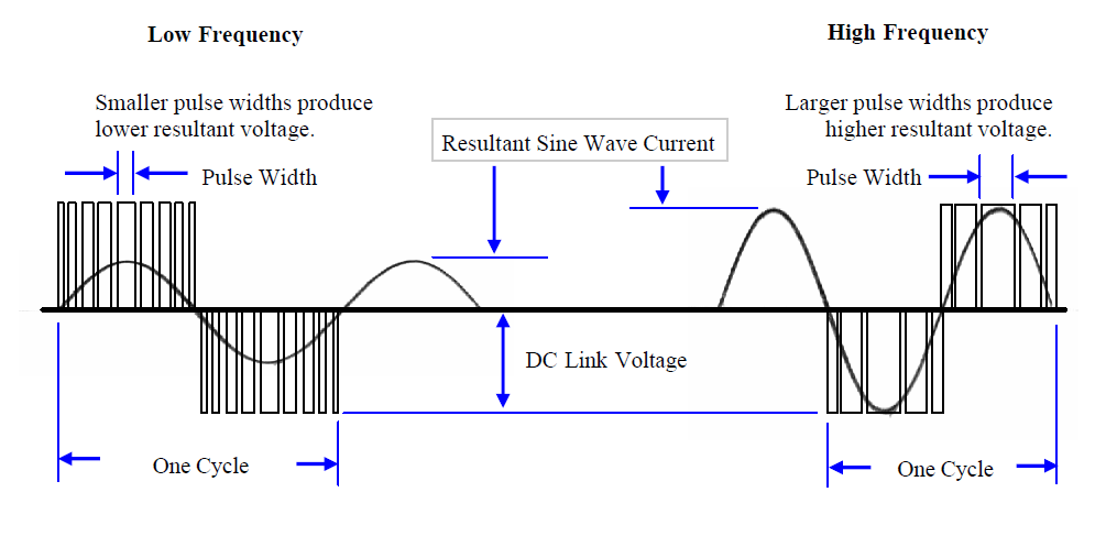 Why V/F Ratio Is Kept Constant in VFD? - Electrical Volt