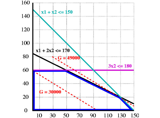 Pengertian Pemrograman linear, Manfaat, Penerapan, Metode, dan Tahapan ...