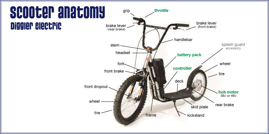 Mini Electric Scooter: Picture of the Mini Electric Scooter