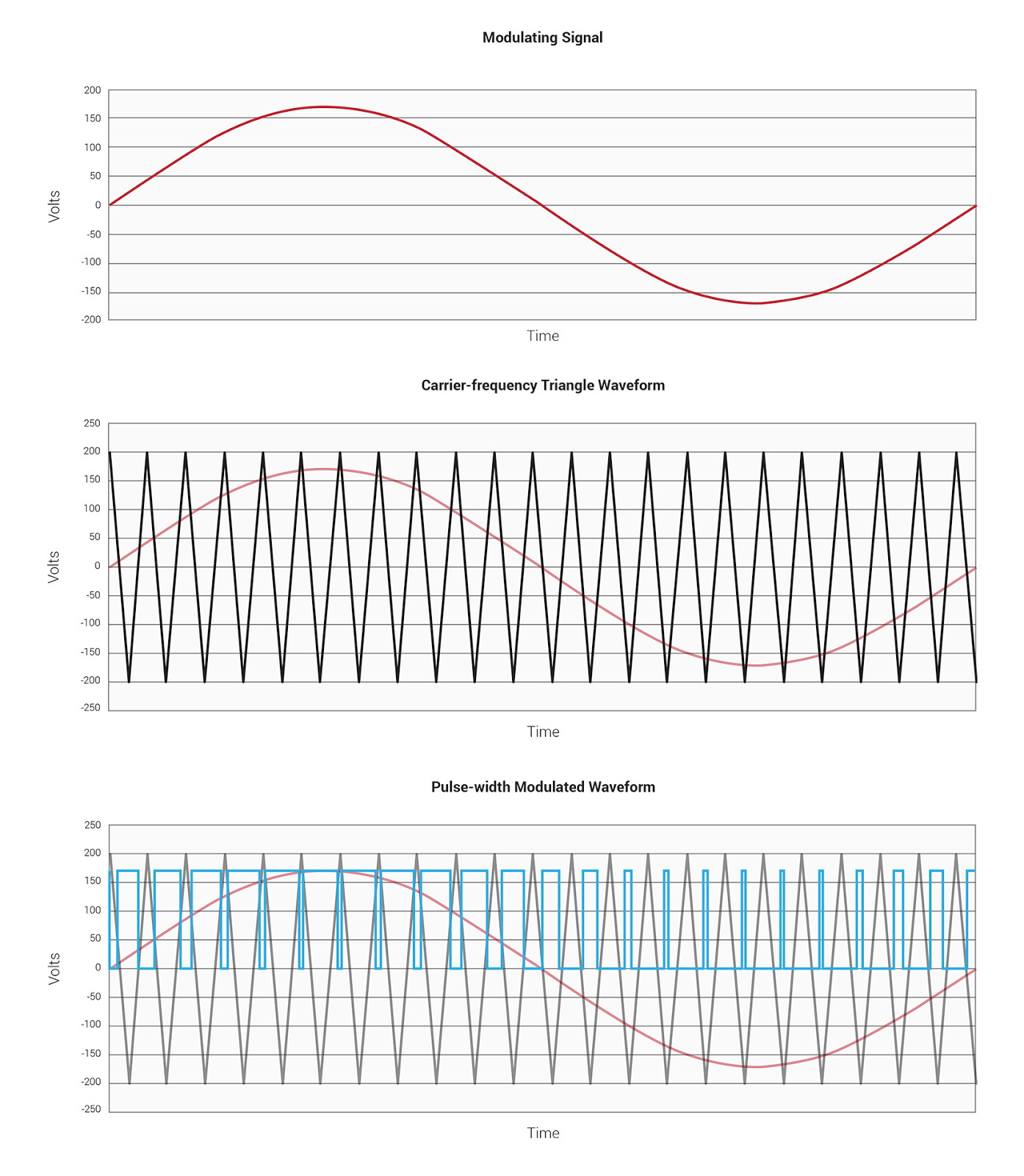 Test Happens - Teledyne LeCroy Blog: June 2015