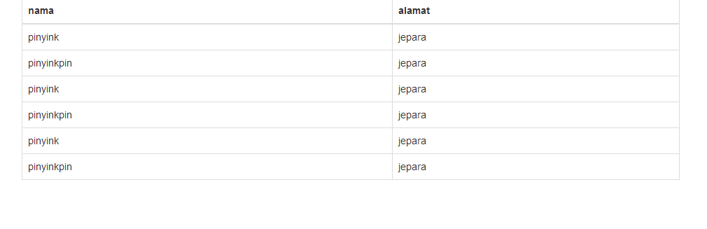 Membuat Table Dengan Bootstrap | PINYINKPIN Membuat Table Dengan Bootstrap | PINYINKPIN