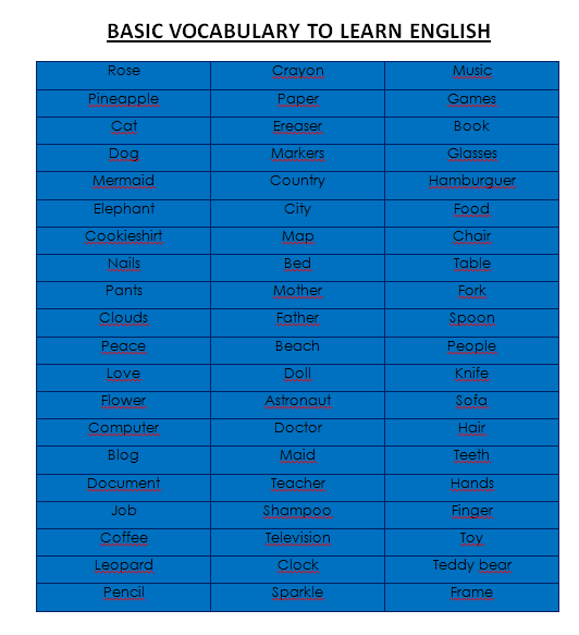Teaching Learning English: BASIC VOCABULARY TO LEARN ENGLISH