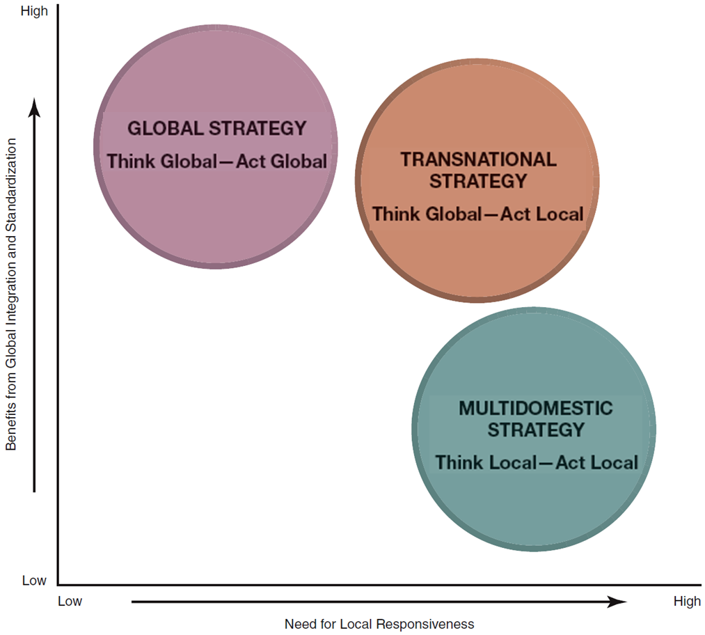Tuan Studio Blog: Chapter 7 :STRATEGIES FOR COMPETING IN INTERNATIONAL ...