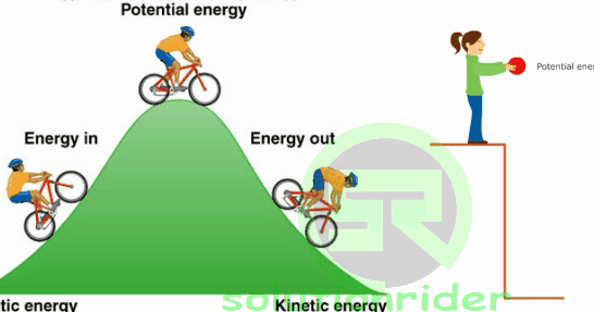 Short Notes On Gravitational Potential Energy Solutionrider One Stop Solution For Notes