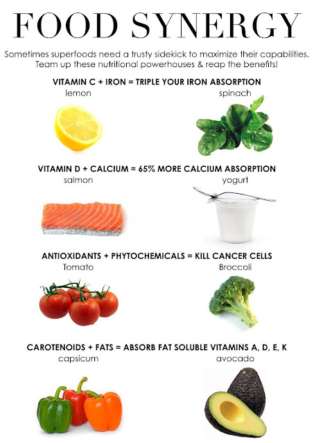 FOOD SYNERGY