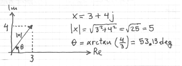 OpenFrameworks + DSP: Magnitude and Phase of a Complex Number