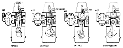 technical theory: Two And Four-Stroke-Cycle Diesel Engine Operation