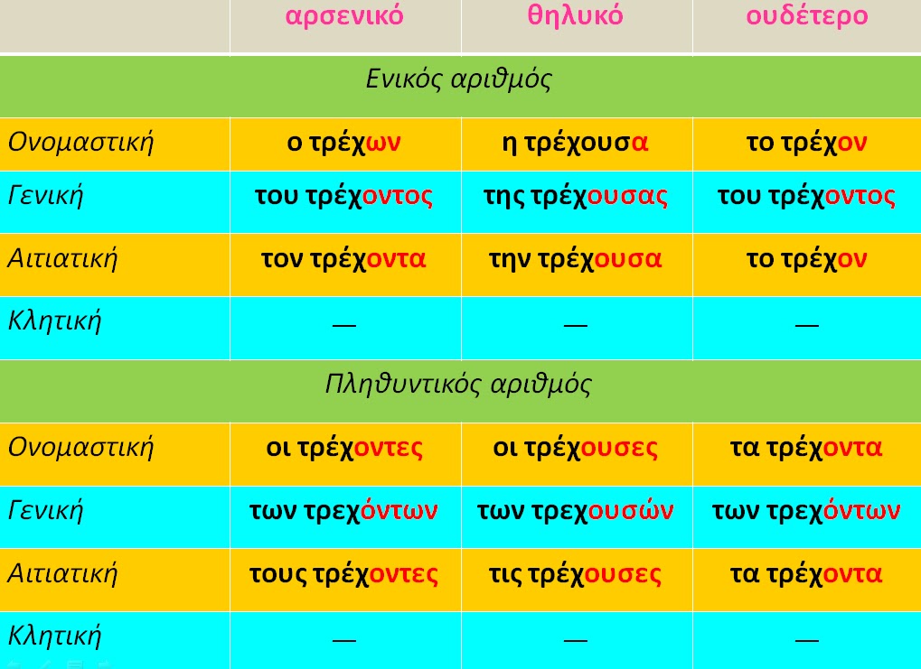 Το Ζαγαροσχολειό: ΕΠΙΣΤΗΜΗ ΜΕ ΑΡΩΜΑ ΓΥΝΑΙΚΑΣ