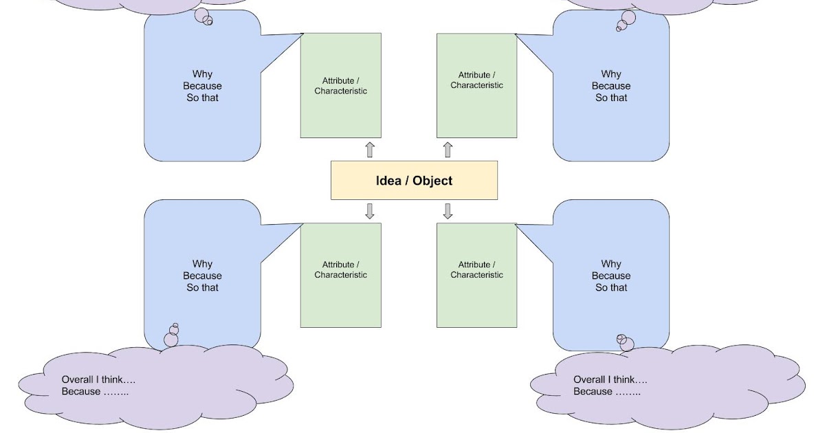 Stuff and Nonsense...: Using SOLO for Self Assessment