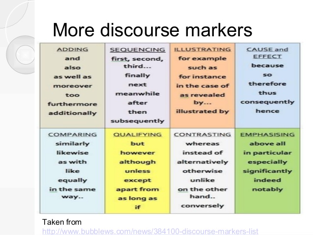Discourse Markers Short Essay
