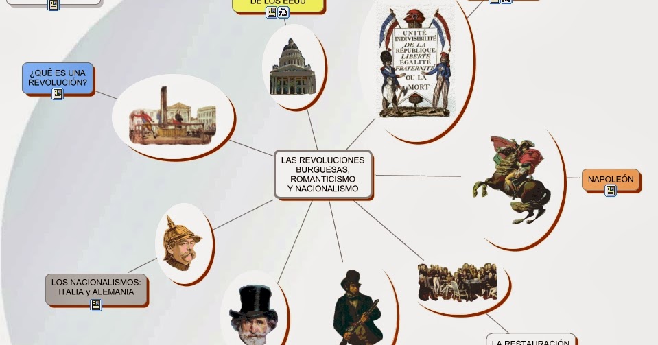 Hacemos Historia. 4 º ESO: Las Revoluciones Liberales y los Nacionalismos