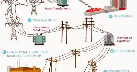 Electrical and Electronics Engineering: Electricity Transmission