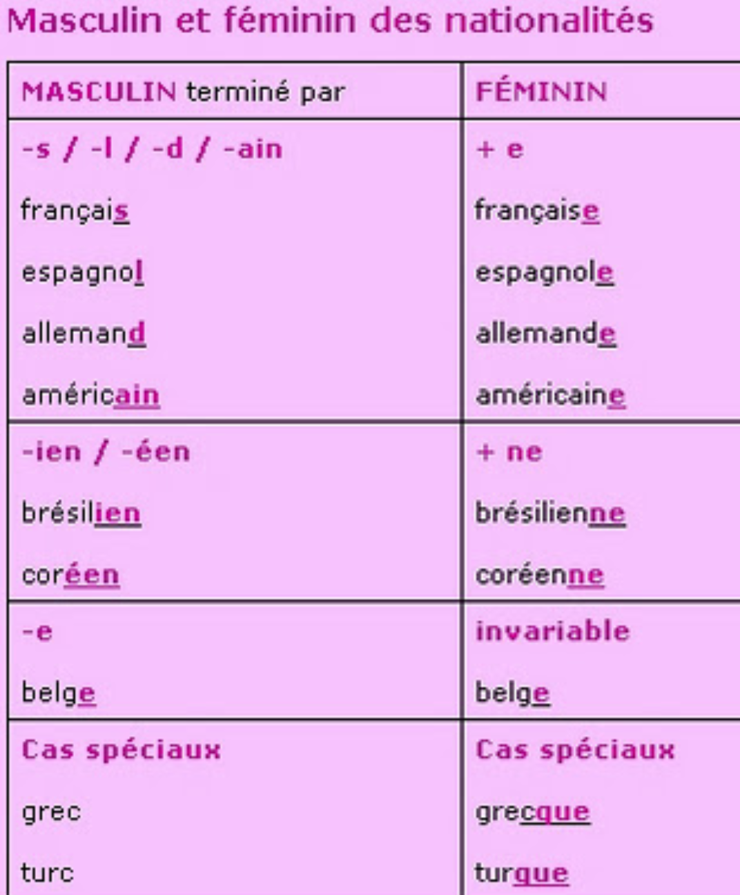 SACRATIFRANCES: les adjectifs de nationalité