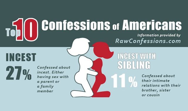Top 10 Confessions Of Americans Infographic Visualistan