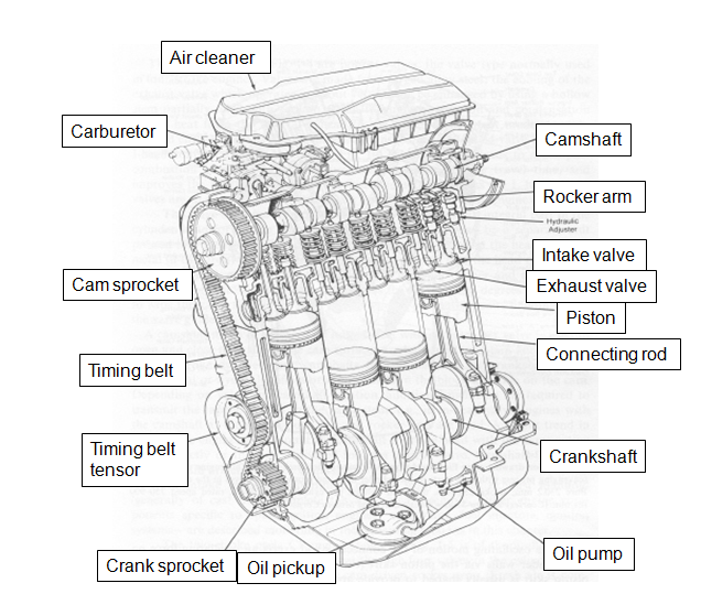 ENGINE CROSS SECTIONAL VIEW - MARINE Engineer