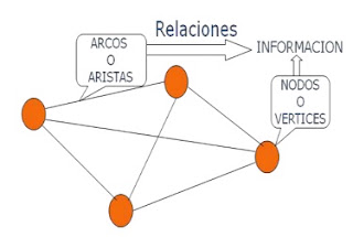 Promoción2011: TEORÍA DE GRAFOS