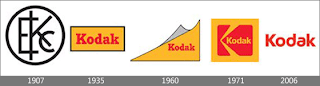 History of All Logos: All Kodak Logos