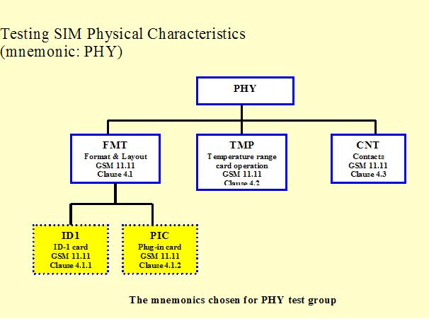 Examination and Evidence from SIM and USIM Cards.: (U)SIM Examination ...