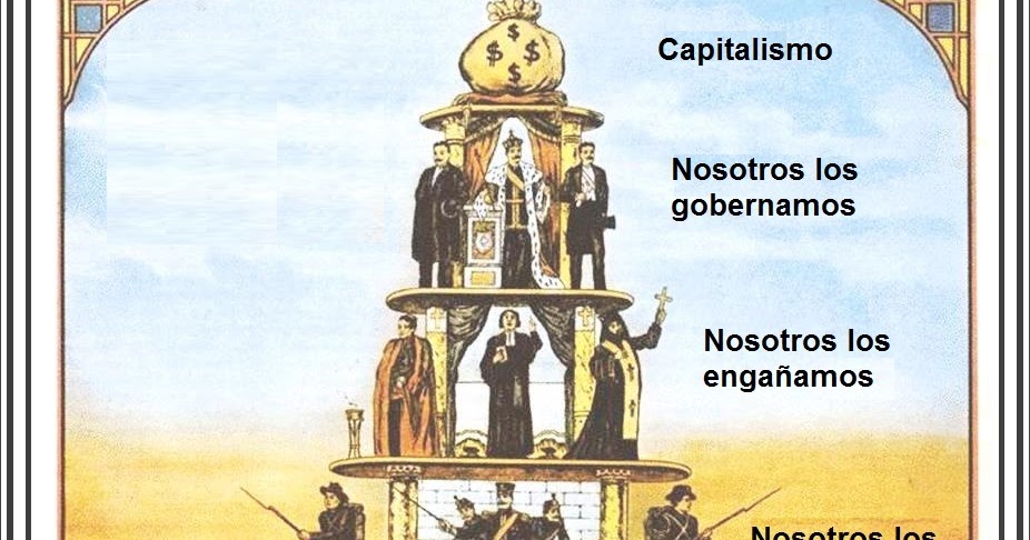 Pirámide del sistema Capitalista