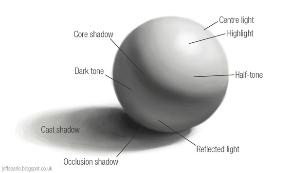 Jeff Searle: August 2016