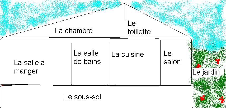 Le franblog 4e ESO: Ma maison idéale