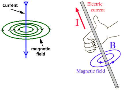 Conceptual Physics: WHAT IS ELECTROMAGNETIC WAVE?
