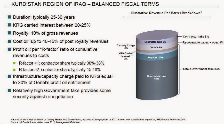 Profit Hunting: Genel Energy (LSE:GENL)