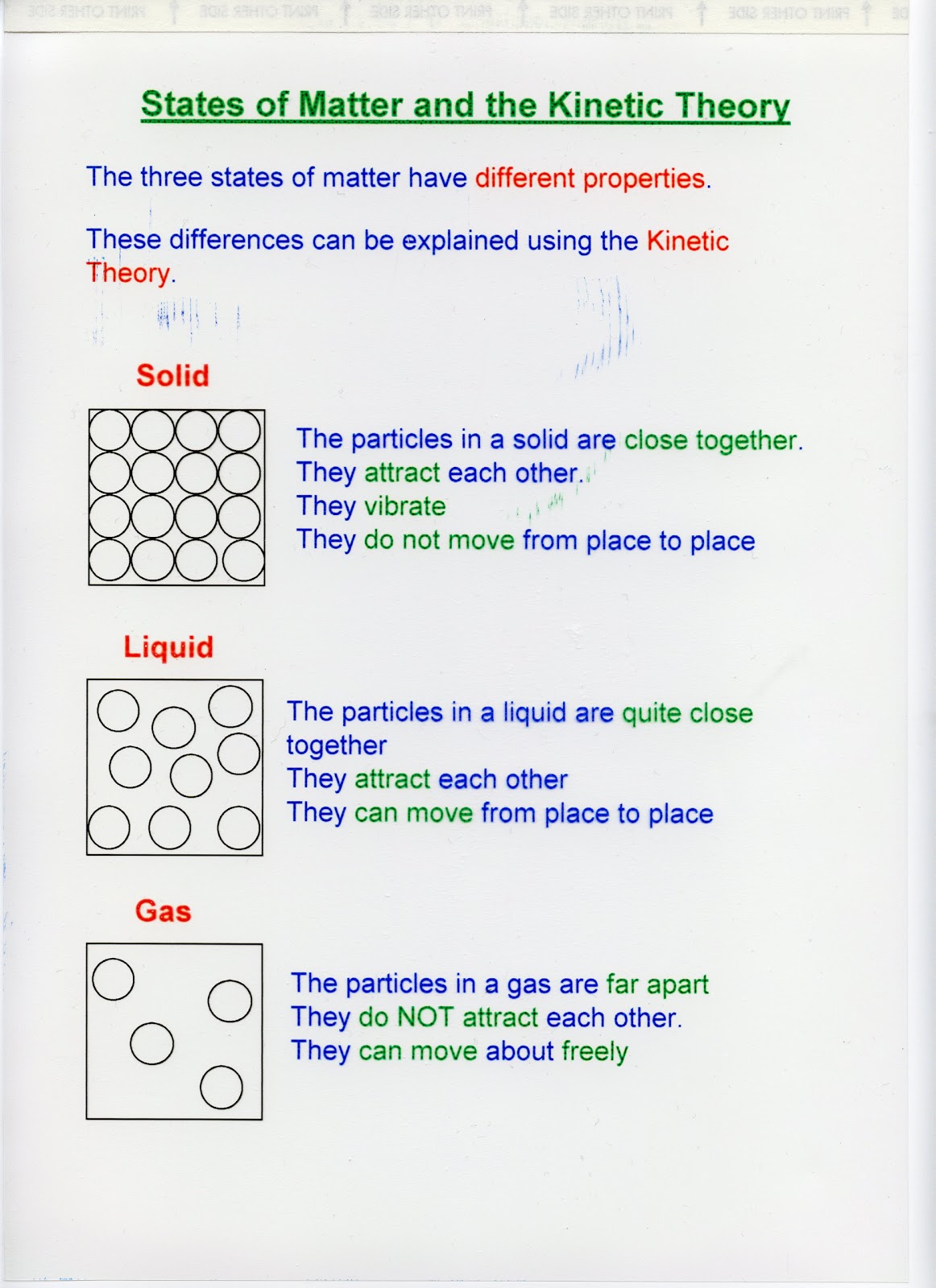 The Odyssey: Chapter 1: The Particulate Model of Matter