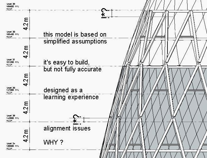 Shades of Grey: GHERKINS FOR ALL