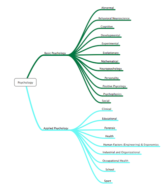 An Overview of Psychology - PsychologyTodayArticles