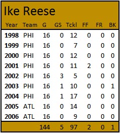 Pro Football Journal: The NFL's Top Core Special Team Players Ever