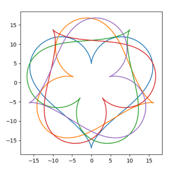 【Python】ハート型の図形を描きました【タートルグラフィックス】【matplotlib】 | 特訓中