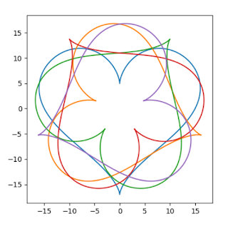 【Python】ハート型の図形を描きました【タートルグラフィックス】【matplotlib】 | 特訓中