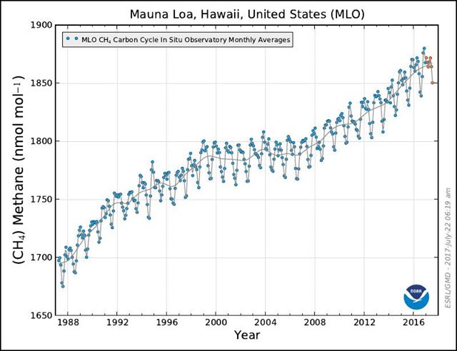 Seemorerocks: Record levels of atmospheric methane measured