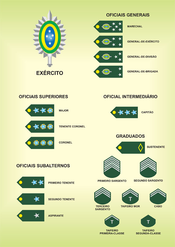 CAMOCIM POLÍCIA 24h: A HIERARQUIA NA MARINHA, EXÉRCITO, AERONÁUTICA E PM’S CAMOCIM POLÍCIA 24h: A HIERARQUIA NA MARINHA, EXÉRCITO, AERONÁUTICA E PM’S